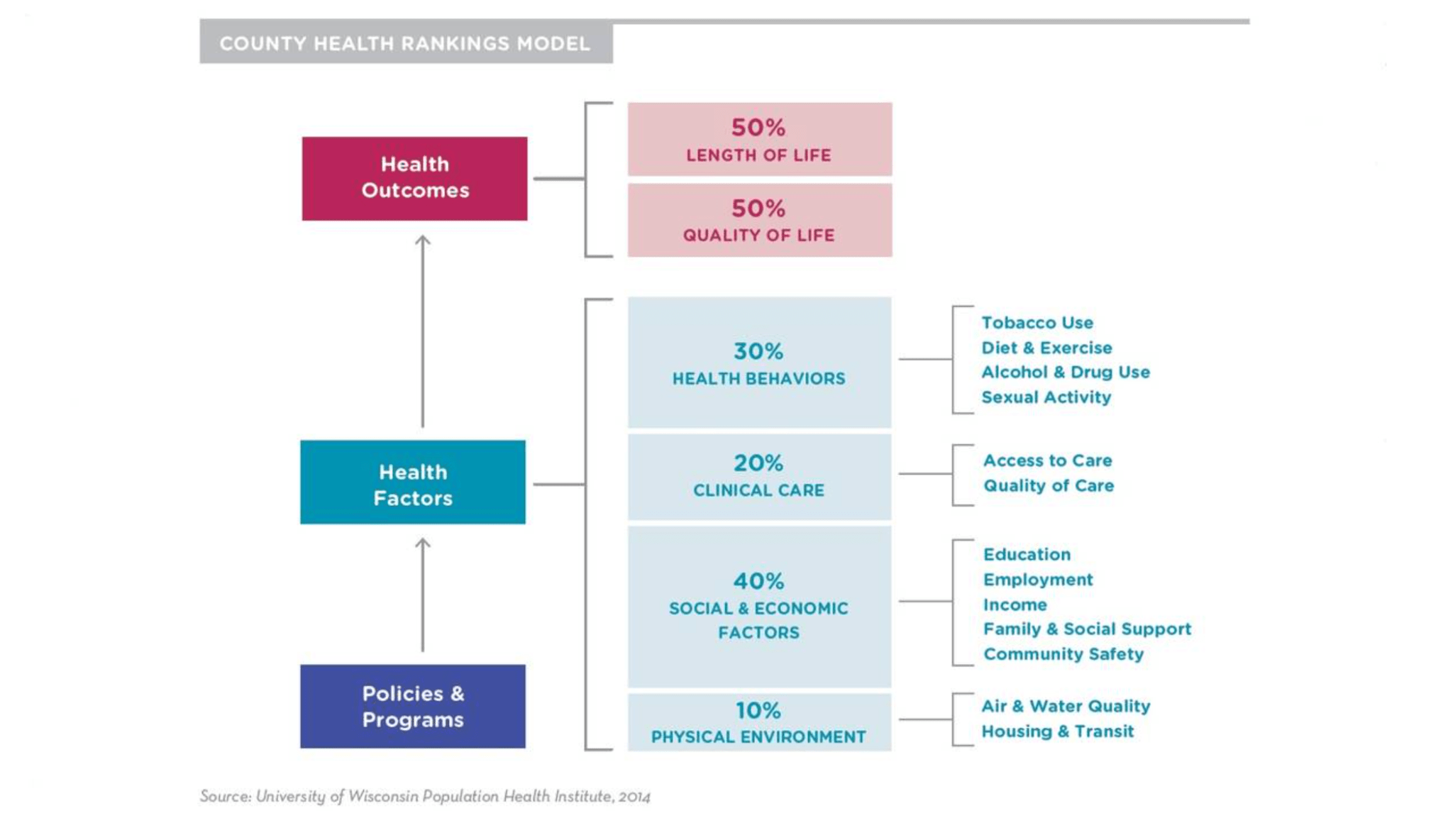 Methodology - Our Healthy DC