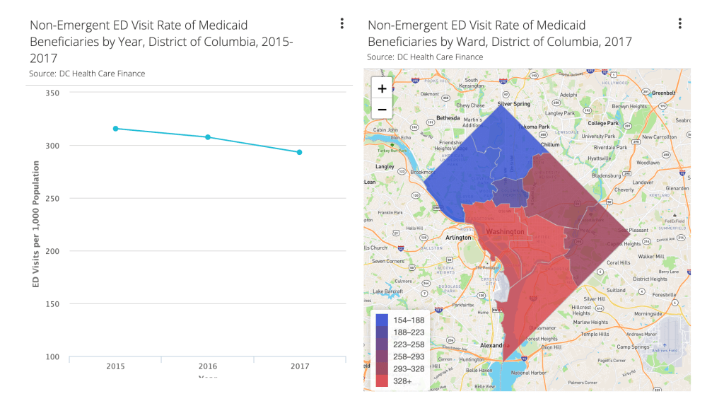 Access to Care - Our Healthy DC
