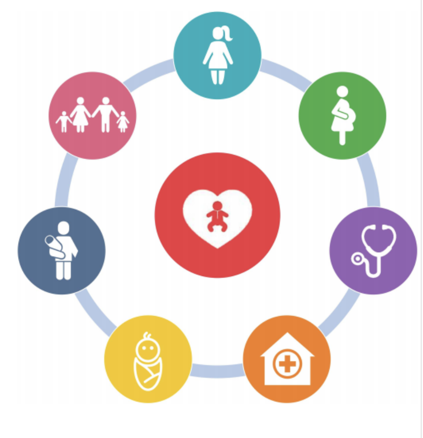 Maternal and Reproductive Health - Our Healthy DC